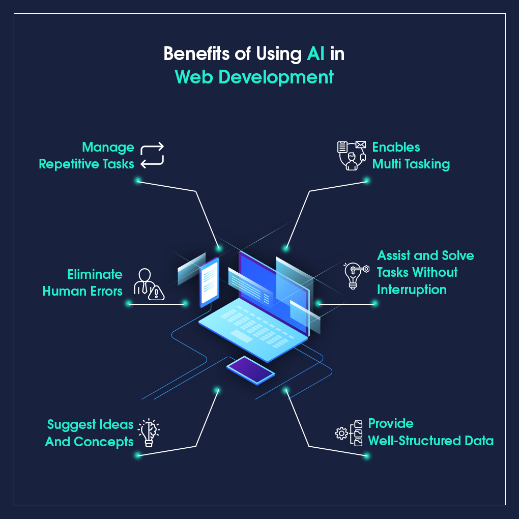 Harnessing AI: How Artificial Intelligence is Revolutionizing Web ...